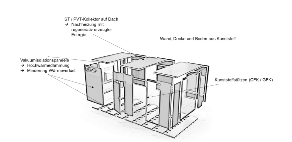 Schema SAP | HSI Tubinenstahlbau Dresden Schema SAP | HSI Tubinenstahlbau Dresden